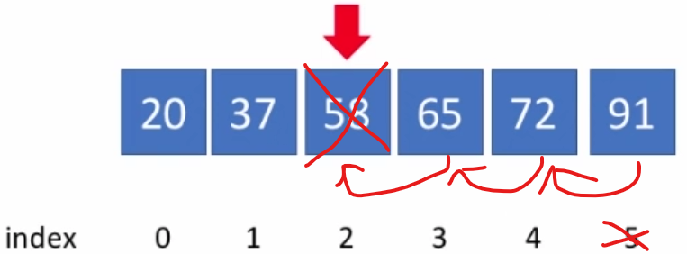 Programmers 강의 Algorithm With Data Structure 02강 선형 배열linear Array Xilverlog